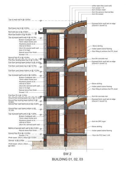 humanscapes-pdf-image1 – Auroville Design Consultants